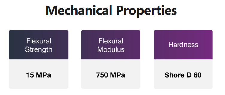 ACKURETTA CURO Resin - ProSplint Soft – Dental Store